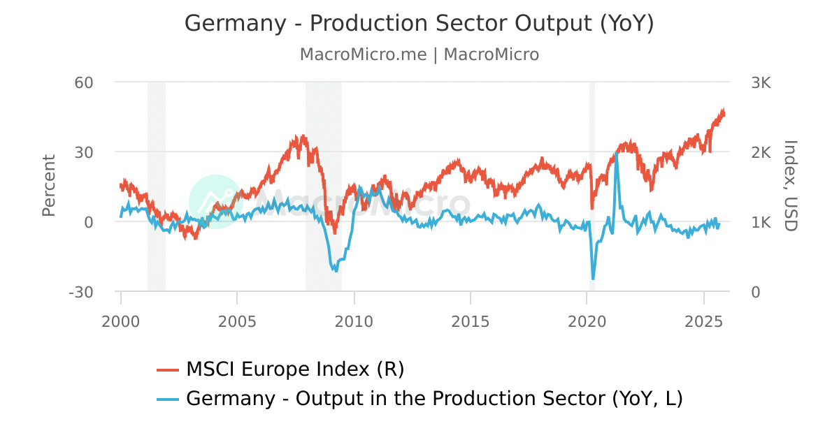 MM Europe Stock Fundamental Index | MSCI Europe Index | Collection ...