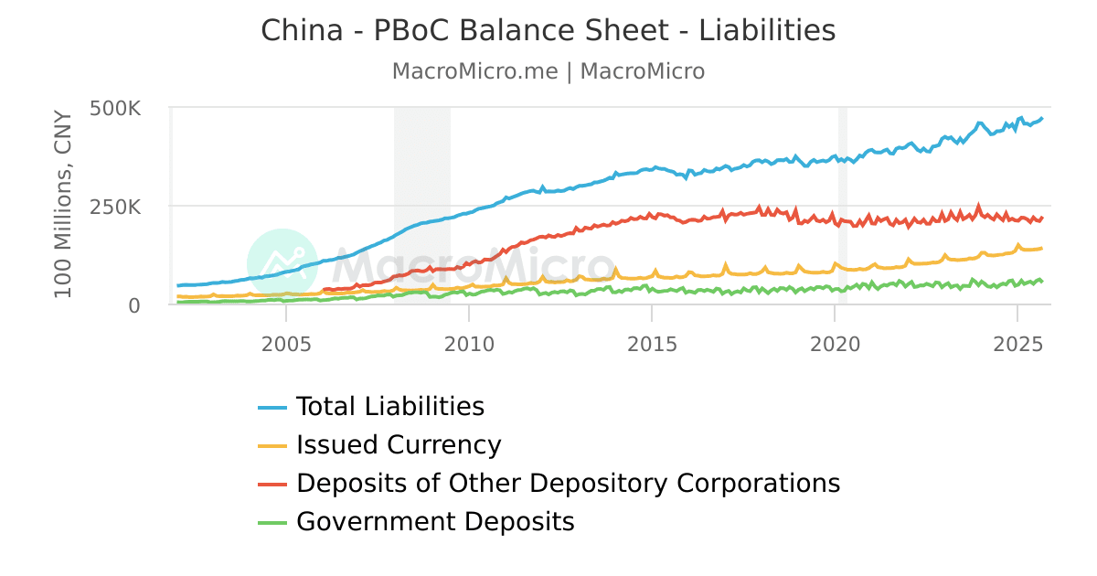China - Weighted average interest rate on loans (market interest rate ...