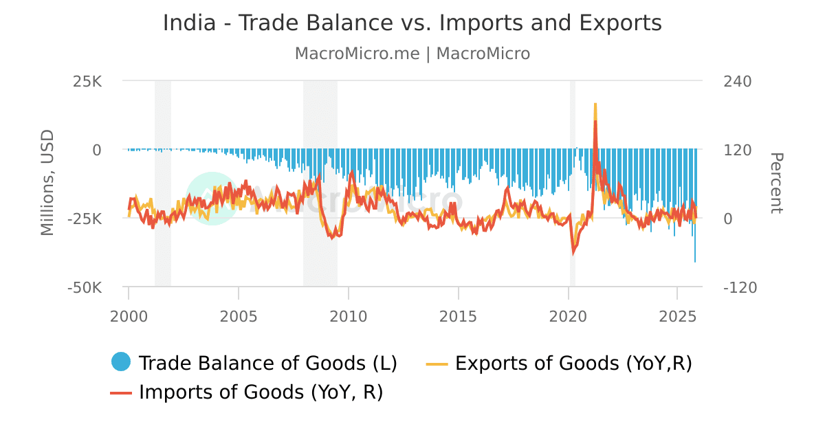India - Consumer Price Index [CPI] | India | Collection | MacroMicro