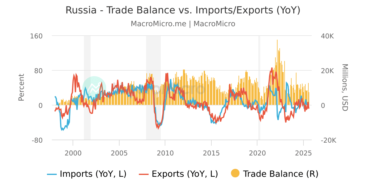 MM Global Recession Probability | Global Recession | Collection ...