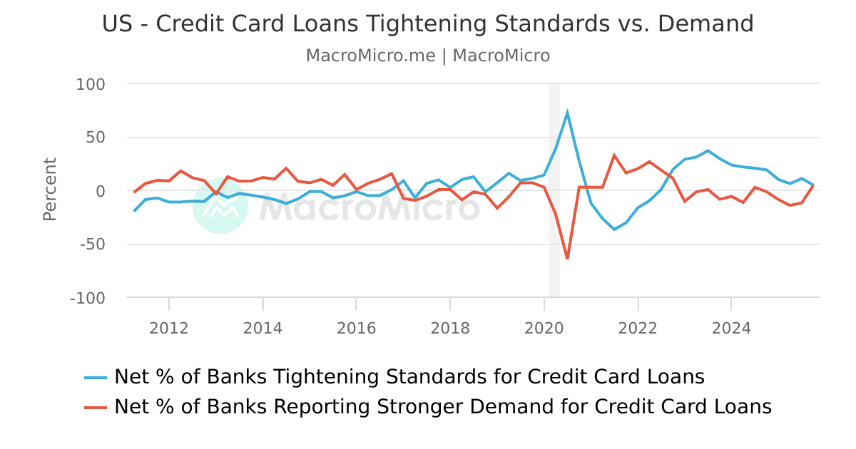 US - Treasury General Account Balance | US Market | Collection | MacroMicro