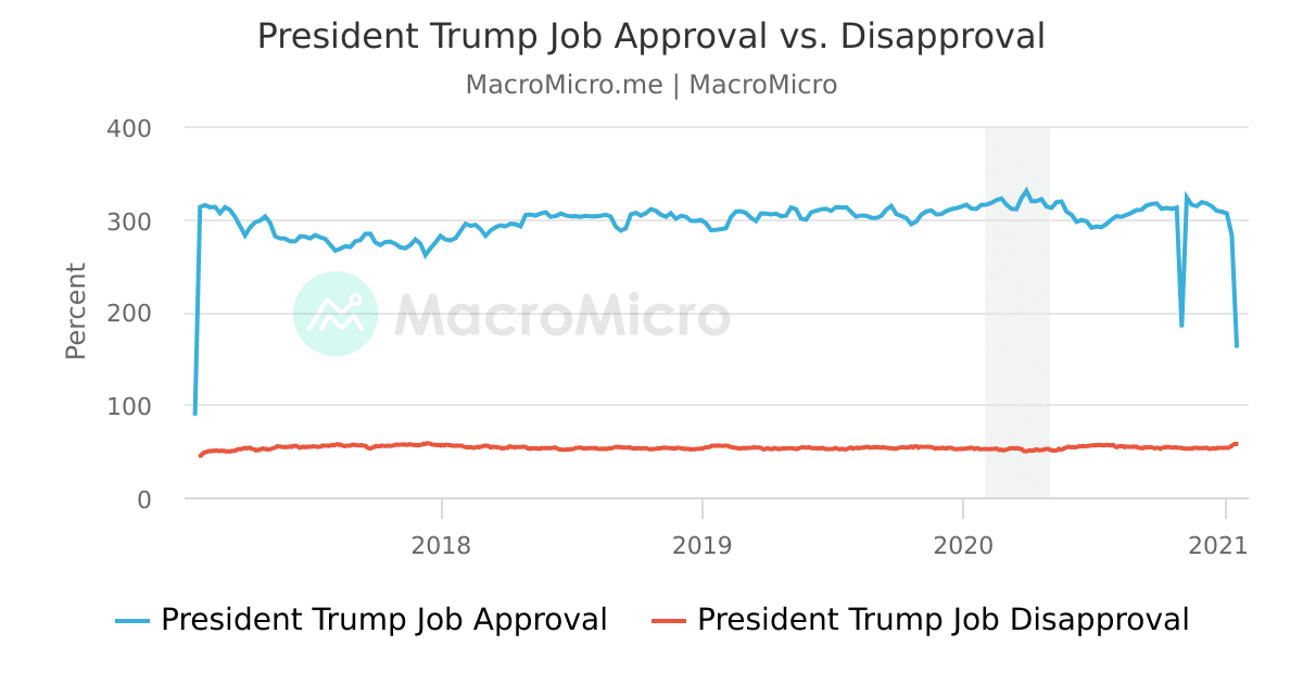 US 2020 Presidential Election: Red States | US 2020 General Election ...