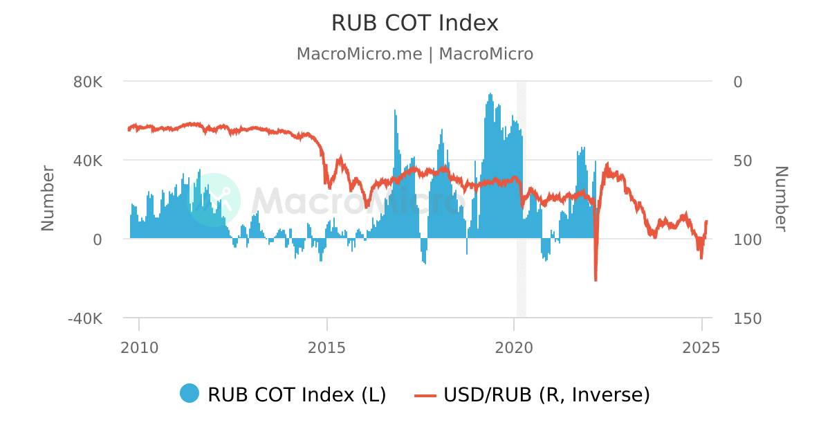 Russia - GDP by Component (% of GDP) | Russia Stock Market | Collection ...
