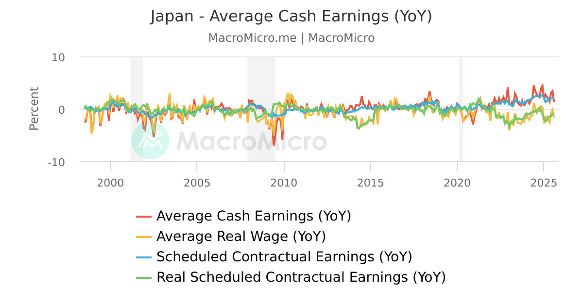 Japan - Benchmark Interest Rate | Japan Market | Collection | MacroMicro