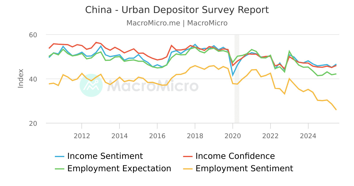 China - GDP Composition by Expenditure | China GDP | Collection ...