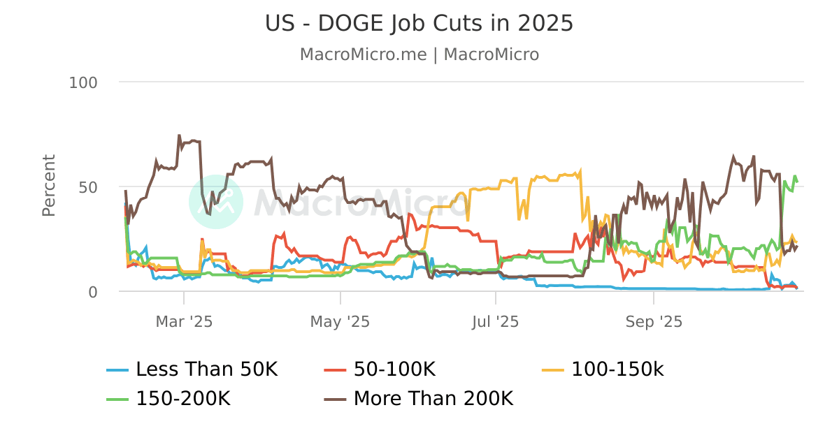 US - Job Openings and Labor Turnover Survey [JOLTS] | US Employment ...