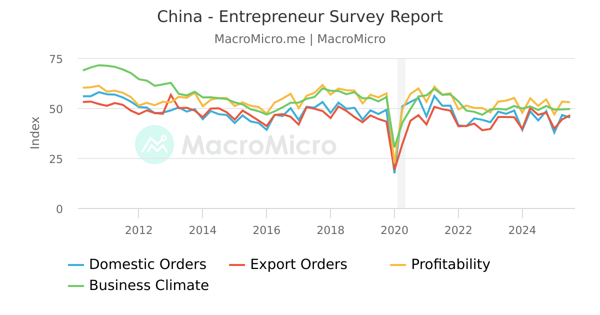 China - GDP Composition by Expenditure | China GDP | Collection ...