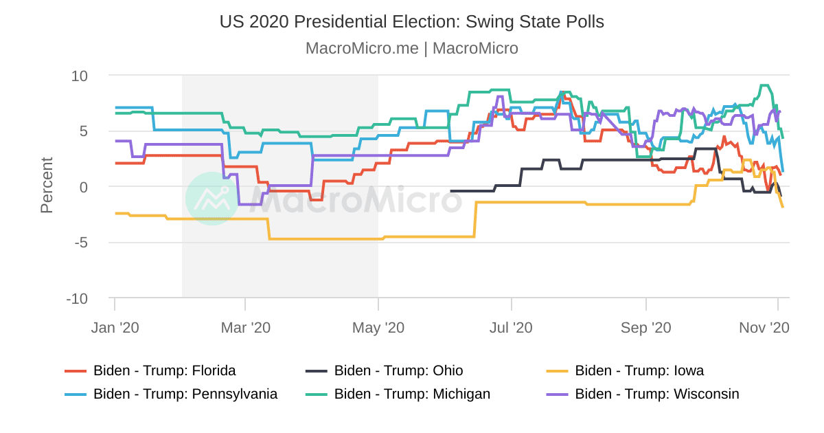 US 2020 Presidential Election: Red States | US 2020 General Election ...