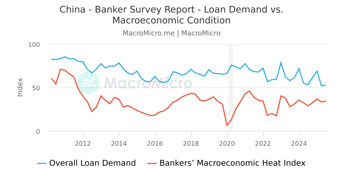 China - Real GDP Growth by Component (Cumulative Total, YoY) | China ...