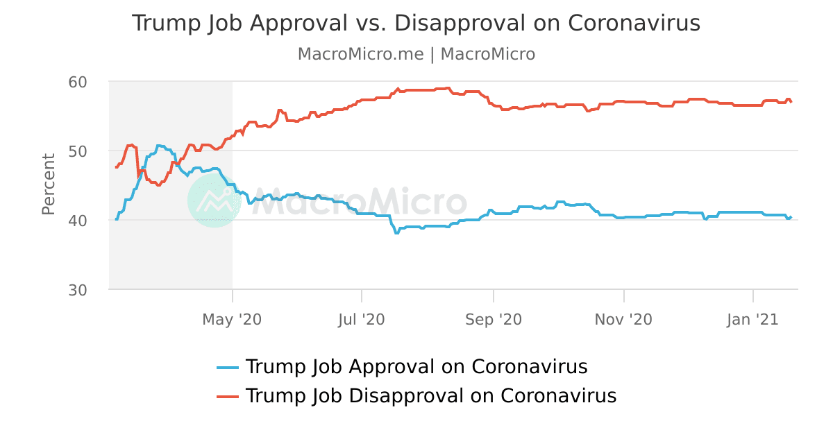 US 2020 Presidential Election: Red States | US 2020 General Election ...