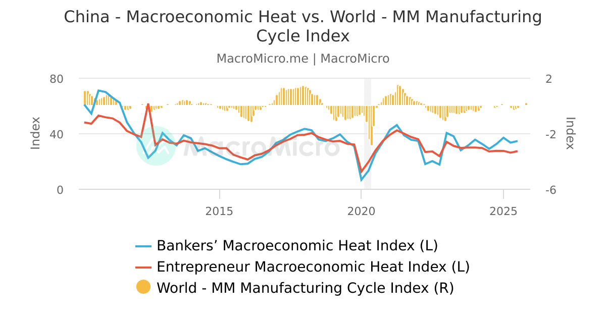 China - Real GDP Growth by Component (Cumulative Total, YoY) | China ...