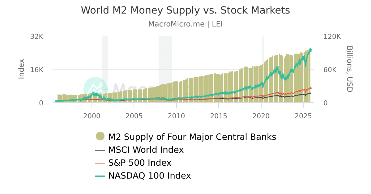 Market | UGC Collections | MacroMicro