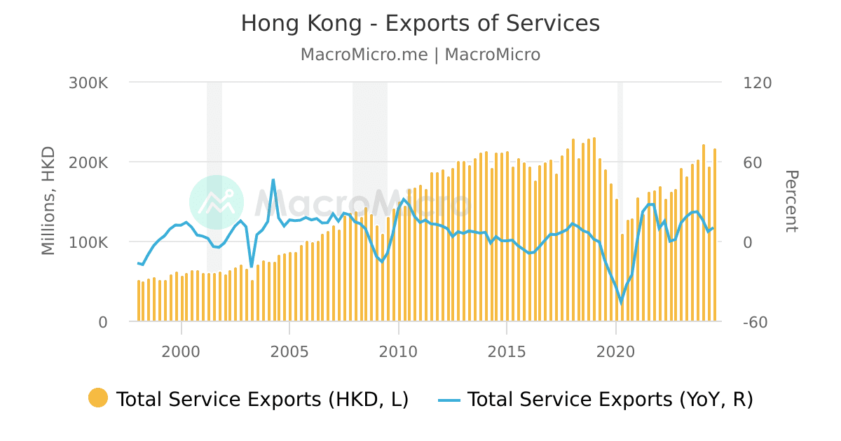 China - Global & Shanghai Export Containerized Freight Index | China ...