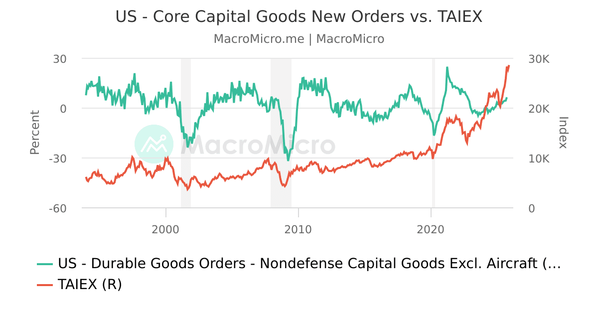 Taiwan - TAIEX Options Volatility Index [VIXTWN] | TAIEX | Collection ...