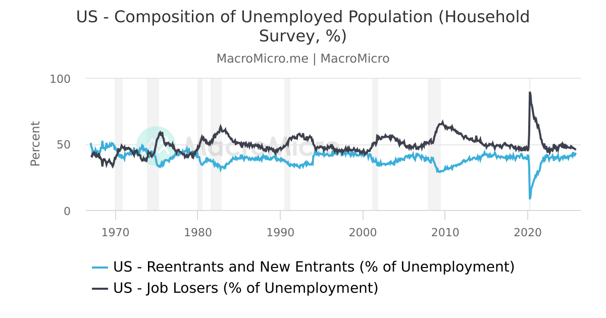US - Average Hourly Earnings vs. Employment Cost Index | US Employment ...
