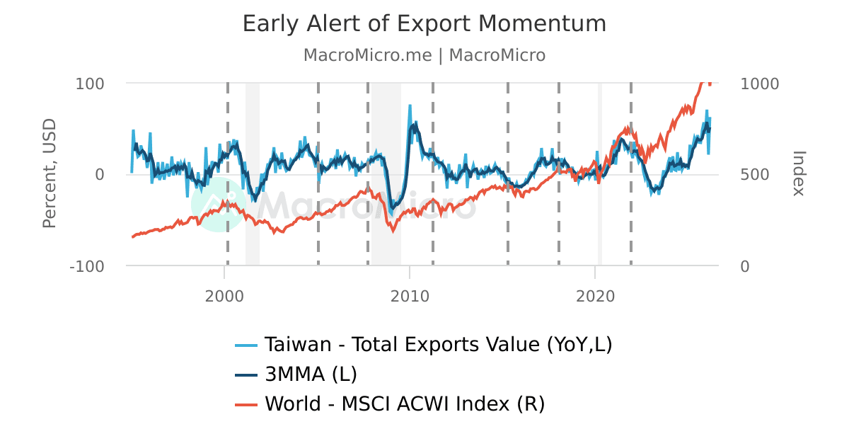 Semiconductor Cycle Monitor | Market Reversal Alerts Dashboard ...