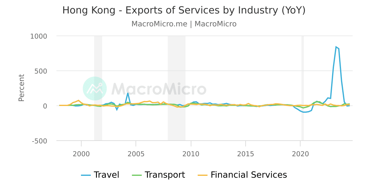 China - Global & Shanghai Export Containerized Freight Index | China ...