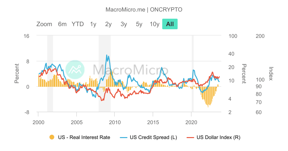 US - Federal Funds Rate | USA INDICI ECONOMICI | UGC Collections ...