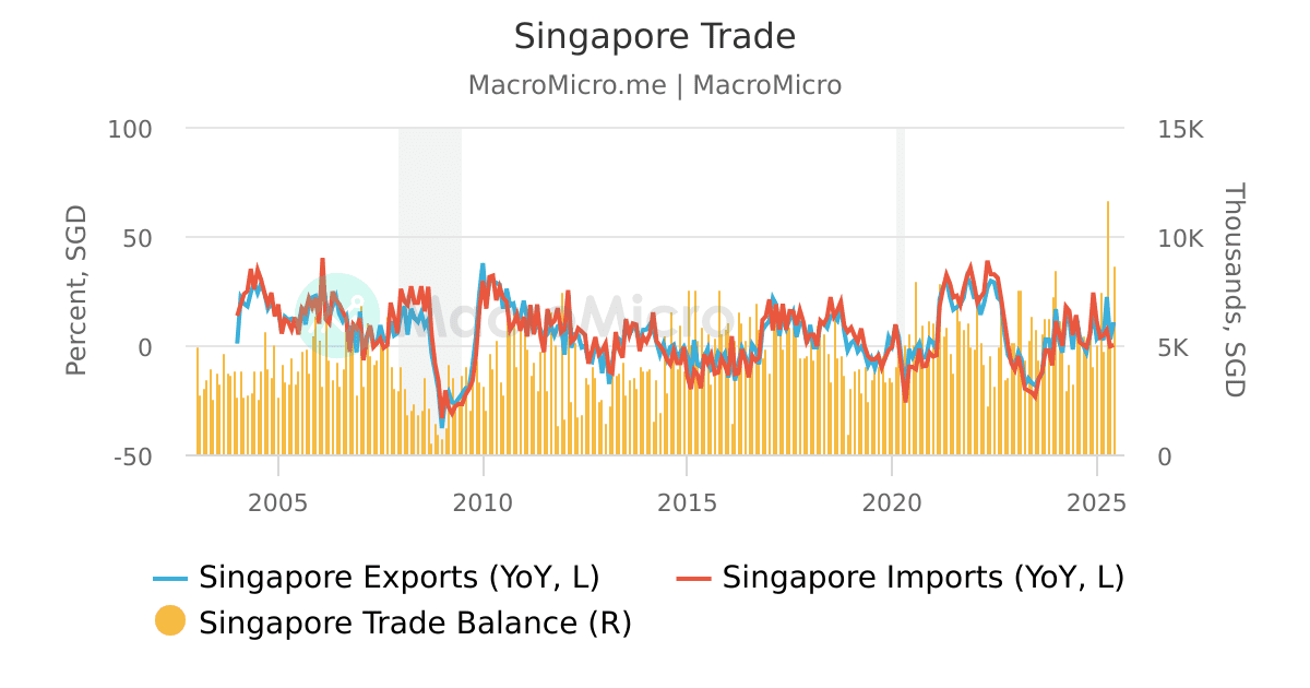 China - trade balance vs. Imports and Exports (Annual Growth Rate ...