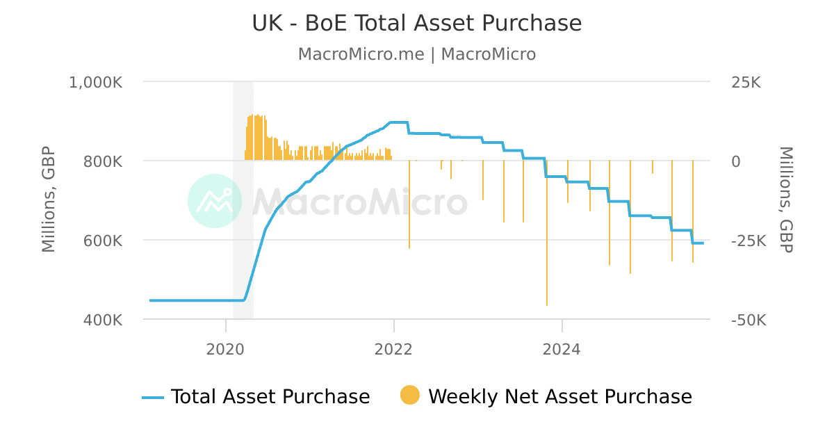UK - Benchmark Interest Rate | UK Market | Collection | MacroMicro