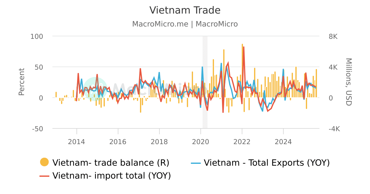 Japan- trade balance vs. Imports and Exports (Annual Growth Rate ...