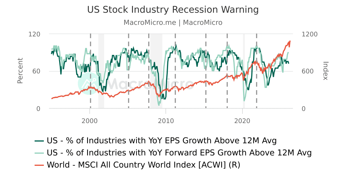 Semiconductor Cycle Monitor | Market Reversal Alerts Dashboard ...