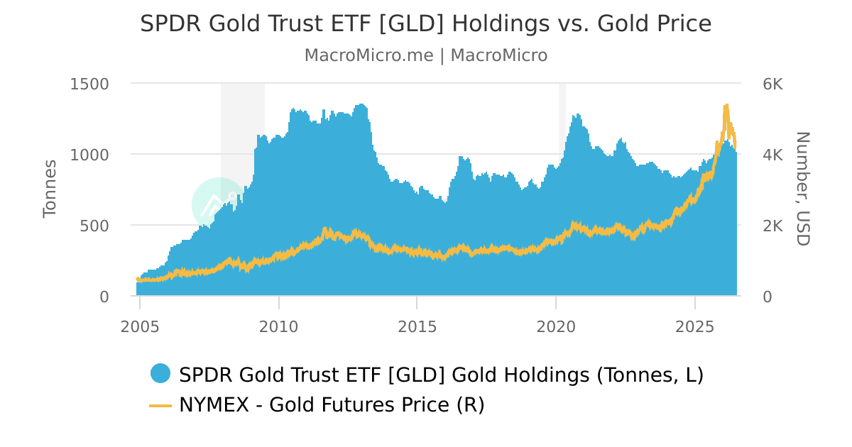 US Dollar Index Vs Gold Price Gold Collection MacroMicro US Dollar Index Vs Gold Price Gold Collection MacroMicro