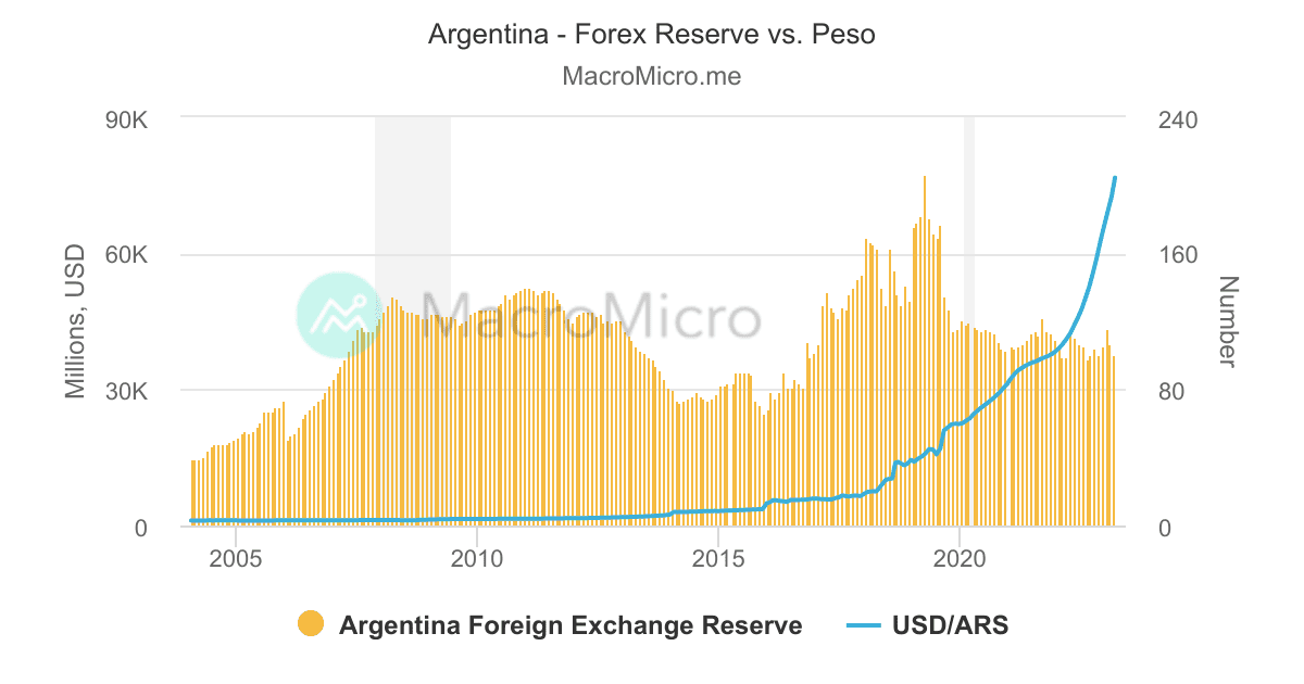 Argentina - Real GDP | Argentina | Collection | MacroMicro