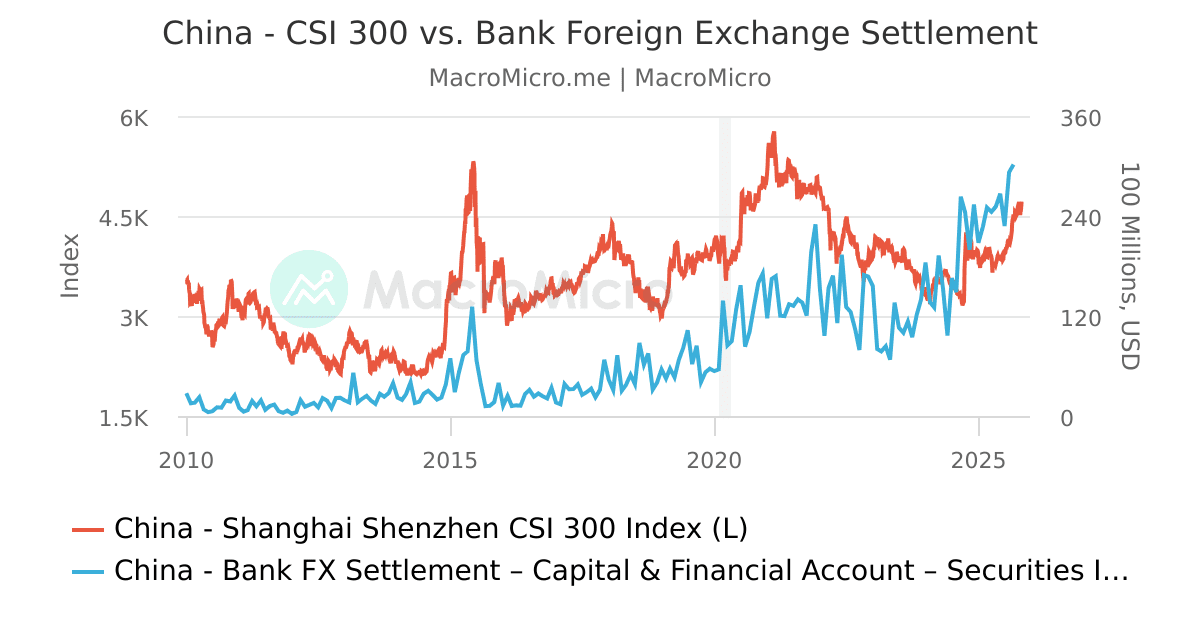 China - CSI 300 vs. Estimated EPS | China Stock Market | Collection ...