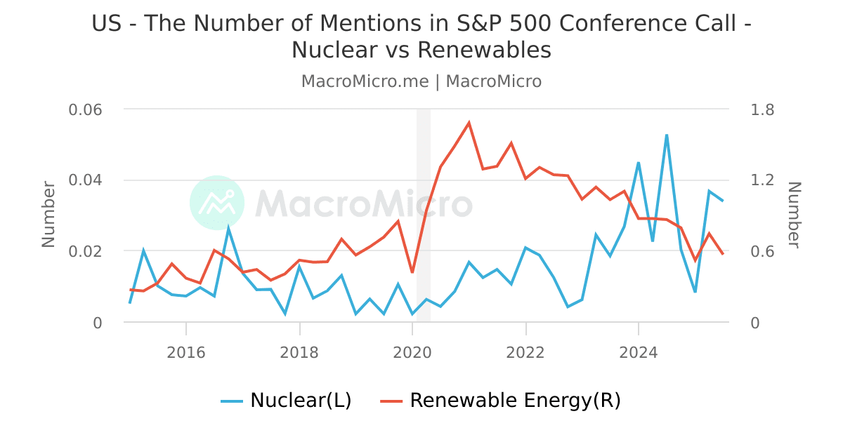 World - Electricity Generation by Energy Source | Nuclear | Collection ...