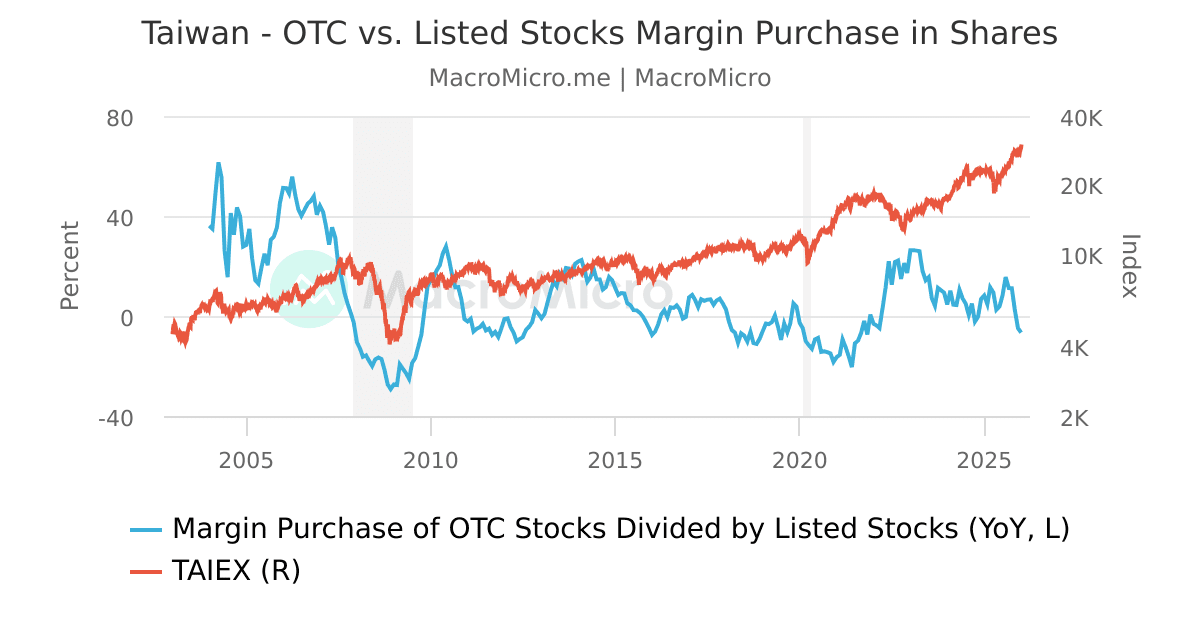 MM Taiwan Stock Fundamental Index | TAIEX | Collection | MacroMicro