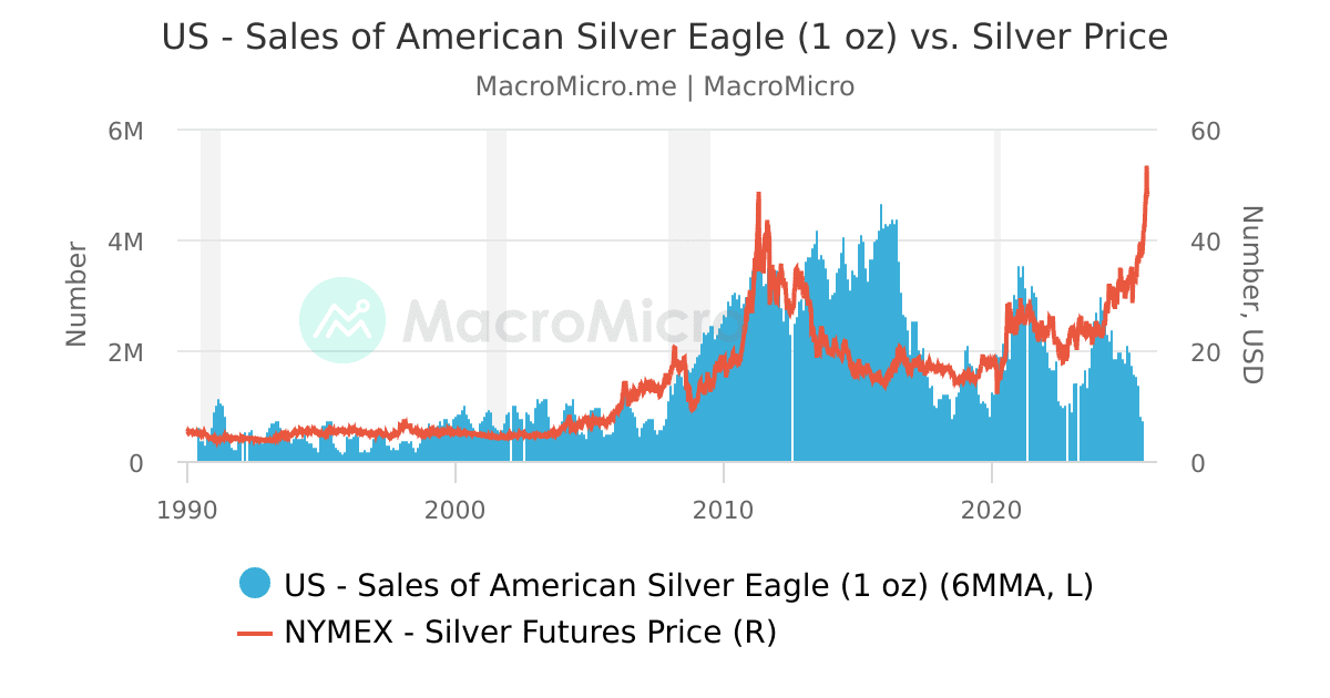 MM Silver Fundamental Index | Silver | Collection | MacroMicro