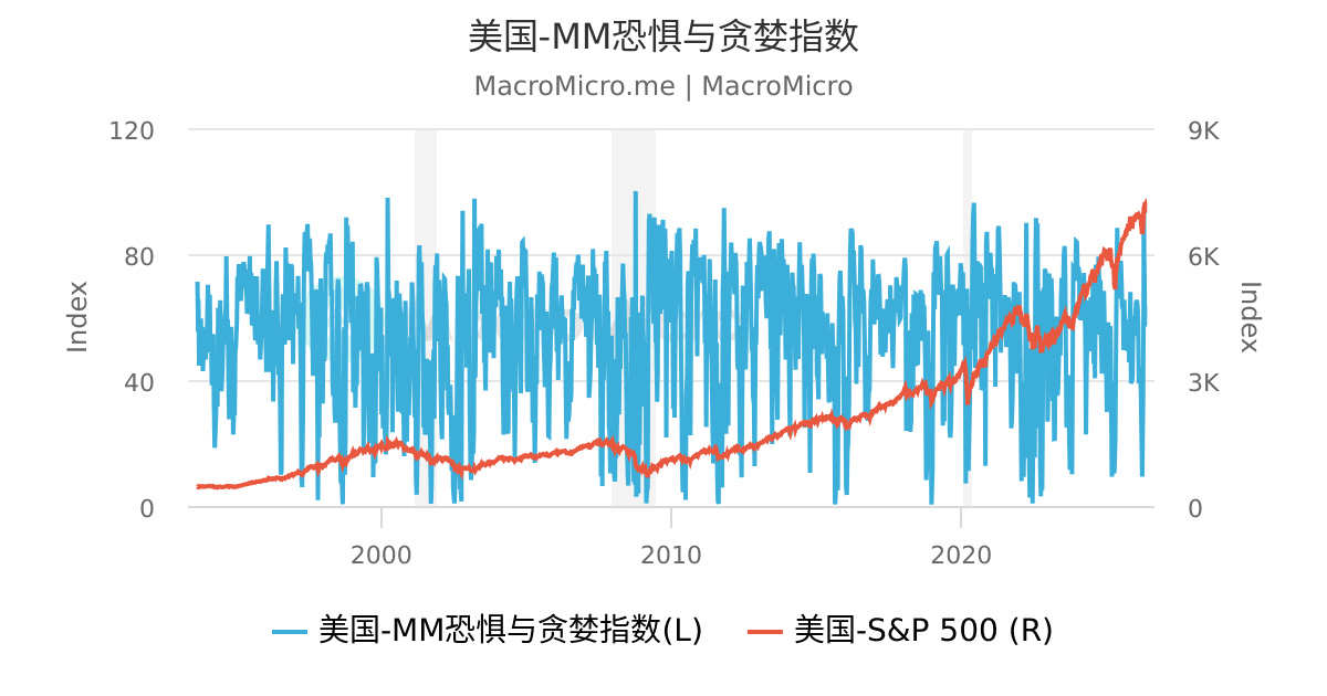 美国-S&P 500前十大个股总市值与占比 | 美国-股市 | 图组 | MacroMicro 财经M平方