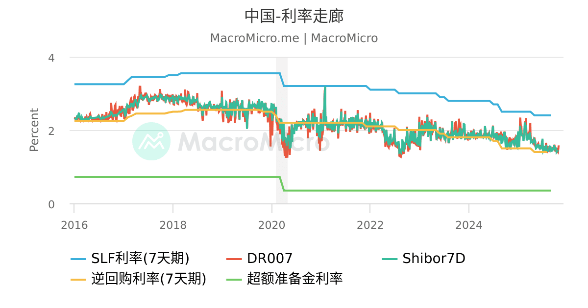 中国-M1减M2 vs.沪深300 | 中國-市场指标 | 图组 | MacroMicro 财经M平方