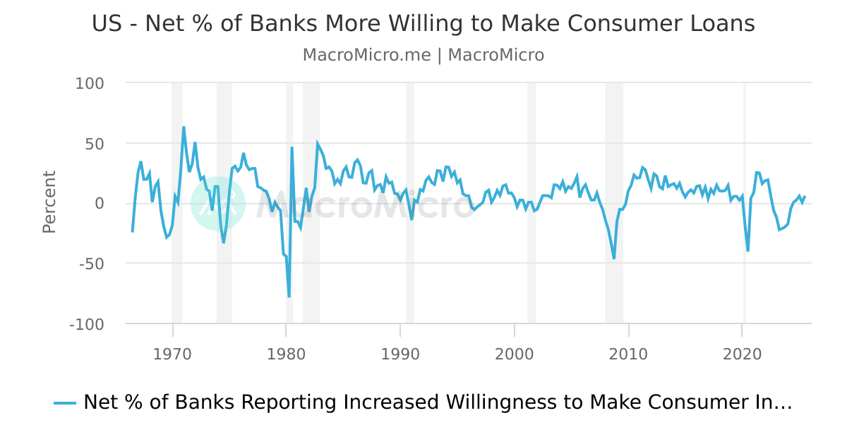 US - Treasury General Account Balance | US Market | Collection | MacroMicro