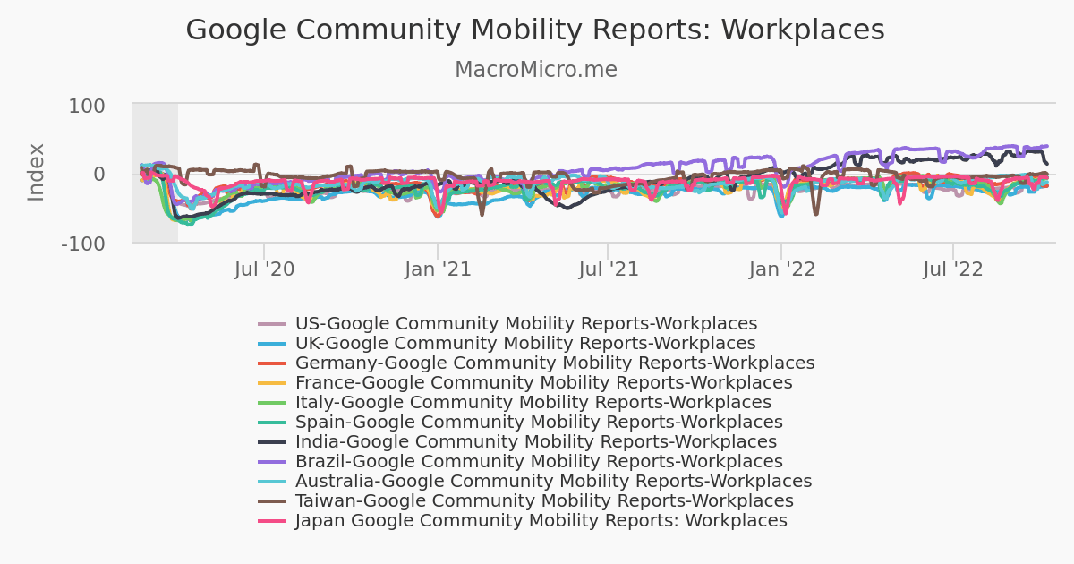 US TSA Checkpoint Travel Numbers | High Frequency Data | Collection ...