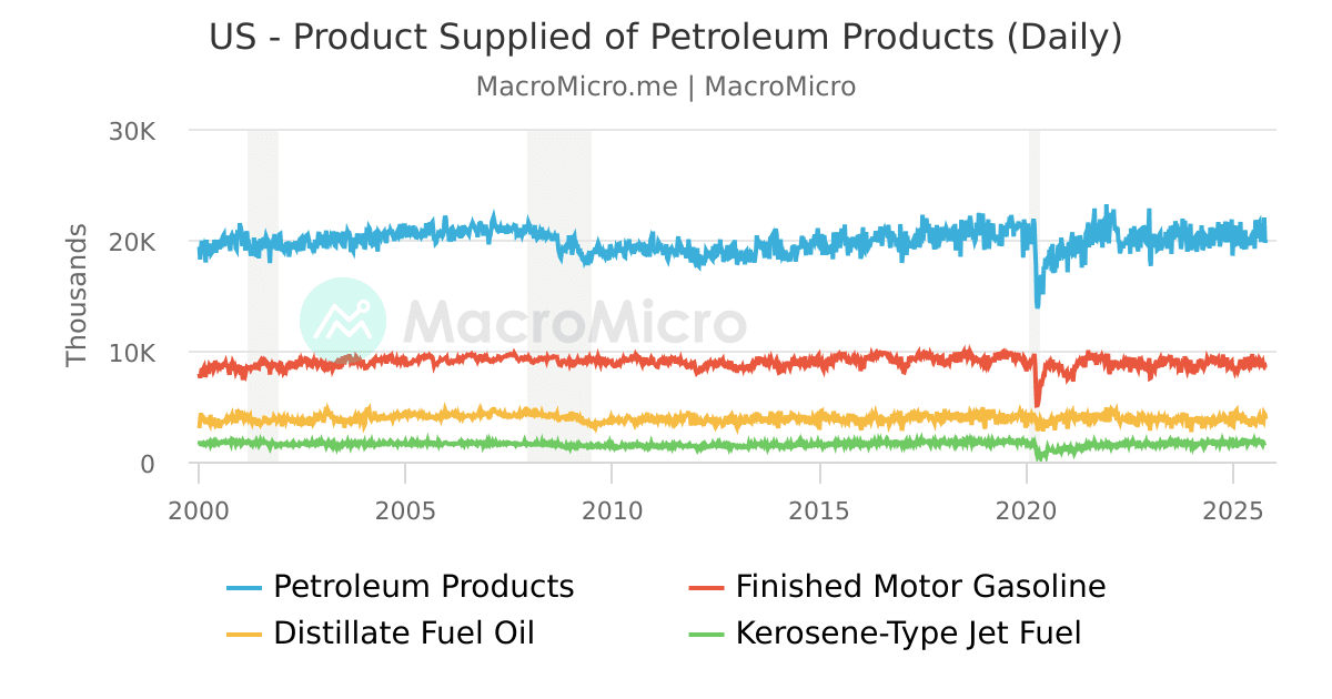 US - Oil Rig Count vs. Frac Spread Count | Crude Oil | Collection ...