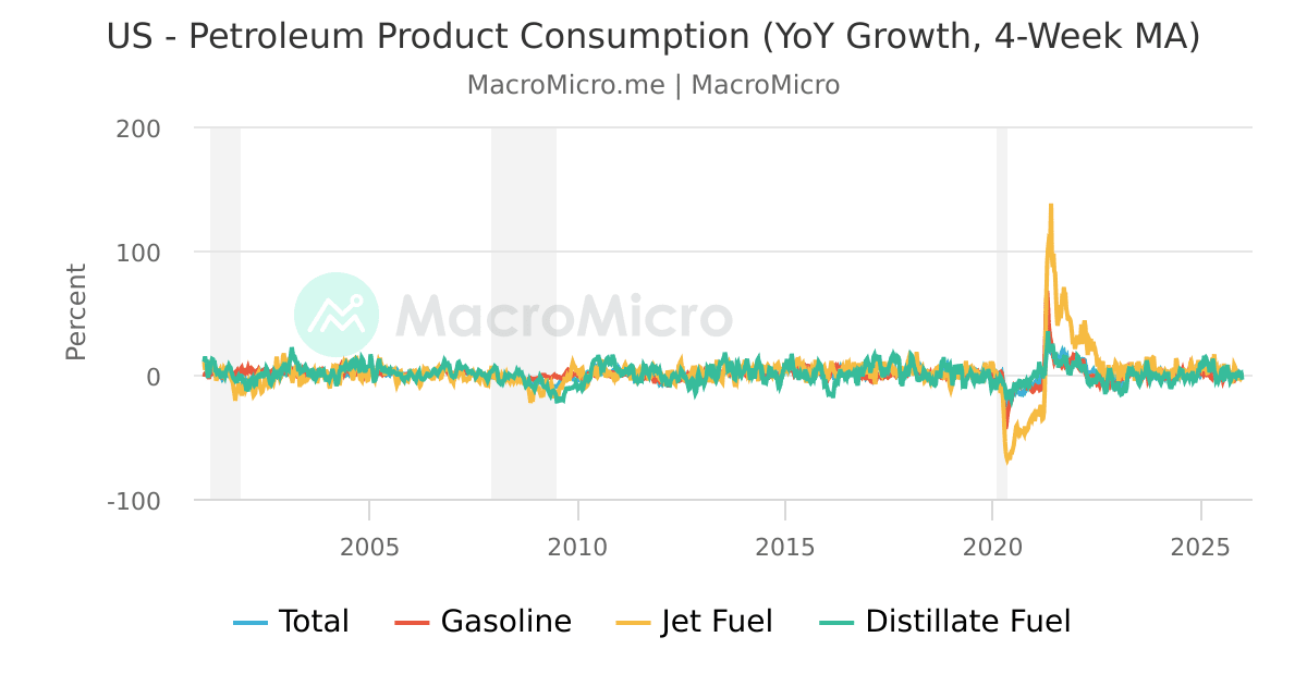 OPEC member countries-crude oil production (stacked chart) | Crude Oil ...