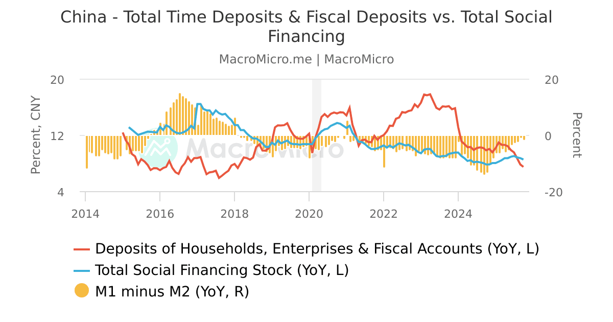 China - Weighted average interest rate on loans (market interest rate ...