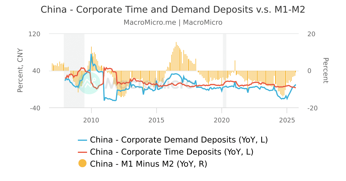 China - Weighted average interest rate on loans (market interest rate ...
