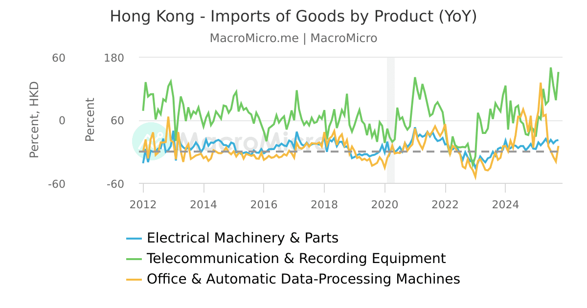 China - Global & Shanghai Export Containerized Freight Index | China ...