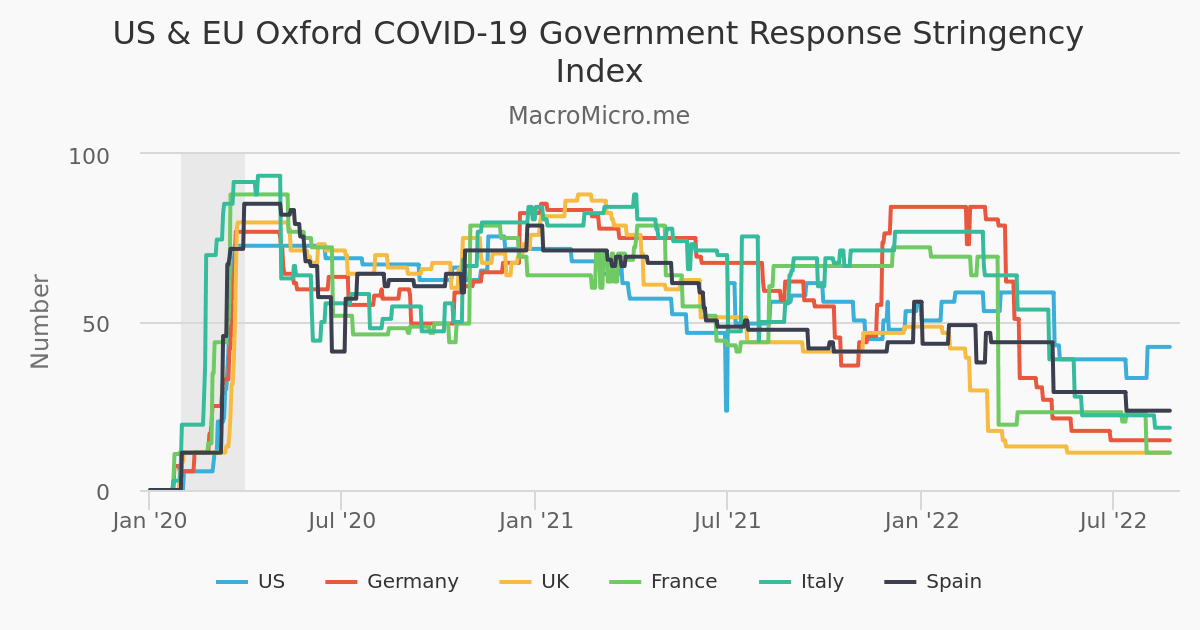 China-Global & Shanghai Export Container Freight Index | High Frequency ...