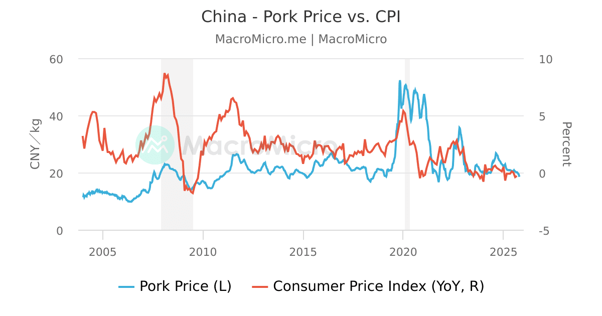 China - Producer Price Index [PPI] for Industrial Products | China ...