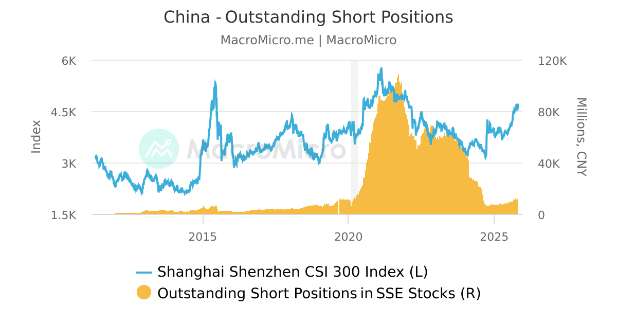 MM CSI 300 Fundamental Index | CSI 300 Index | Collection | MacroMicro