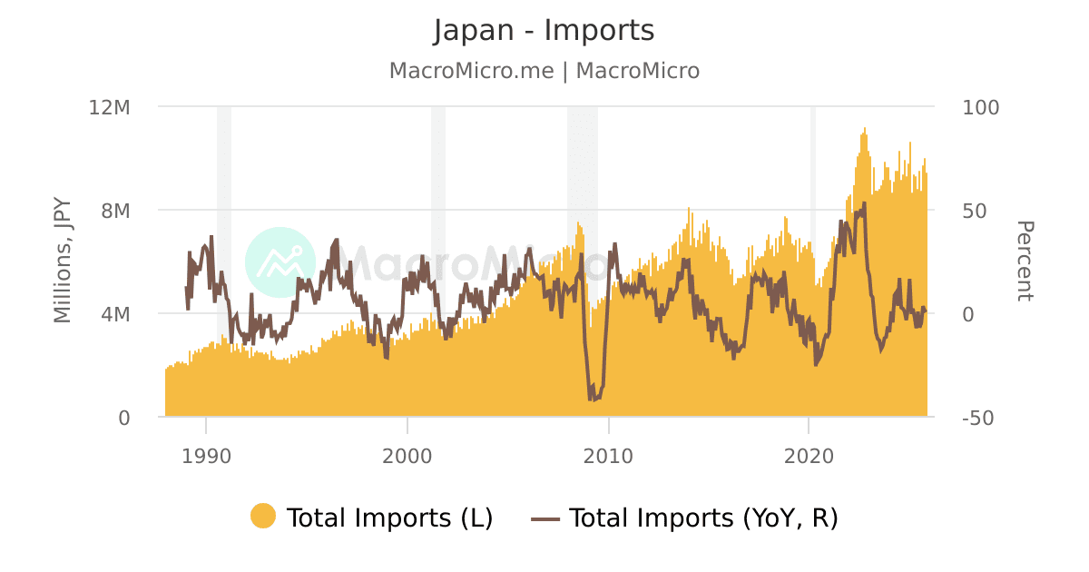 Japan - Current Account Balance | Japan Trade | Collection | MacroMicro