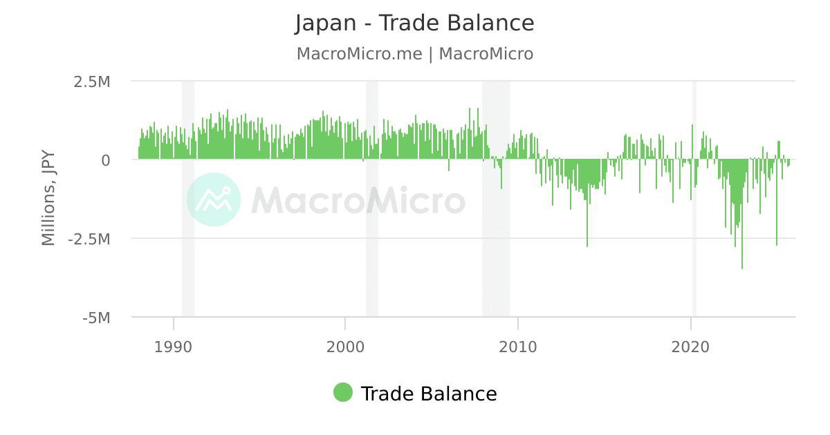 Japan - Exports | Japan Trade | Collection | MacroMicro