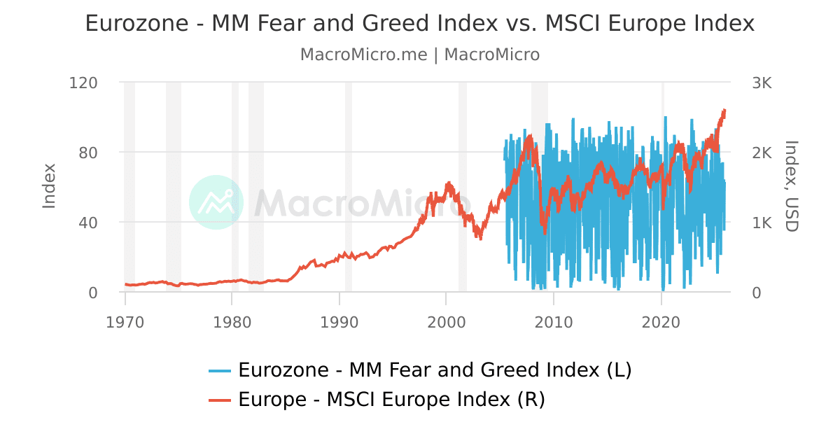 MM Europe Stock Fundamental Index | MSCI Europe Index | Collection ...