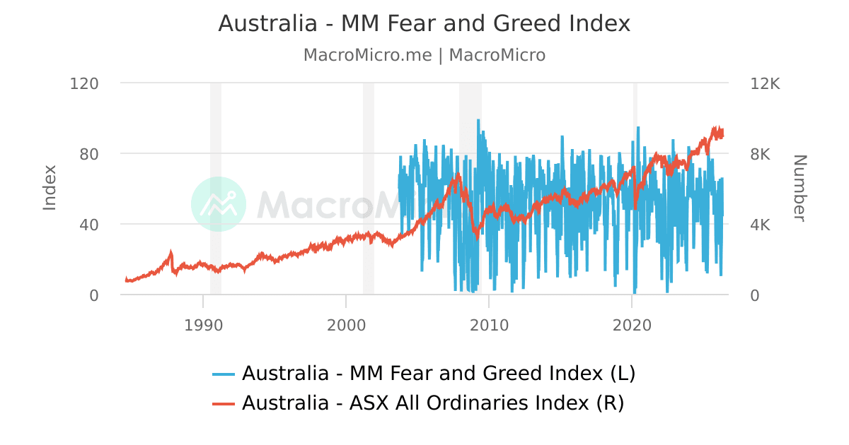 MM ASX All Ords Fundamental Index | ASX All Ordinaries Index ...