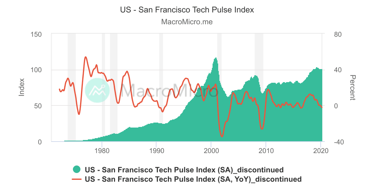 US ISM Manufacturing PMI: New Orders & Production | US Industry ...