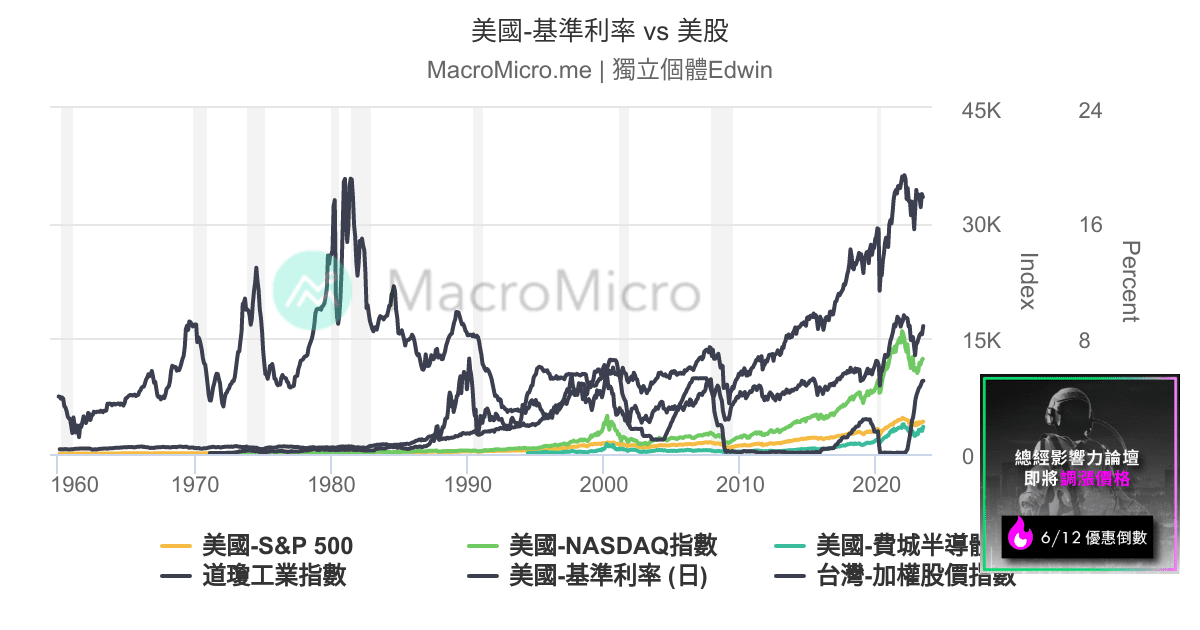 我的 | Collection | MacroMicro